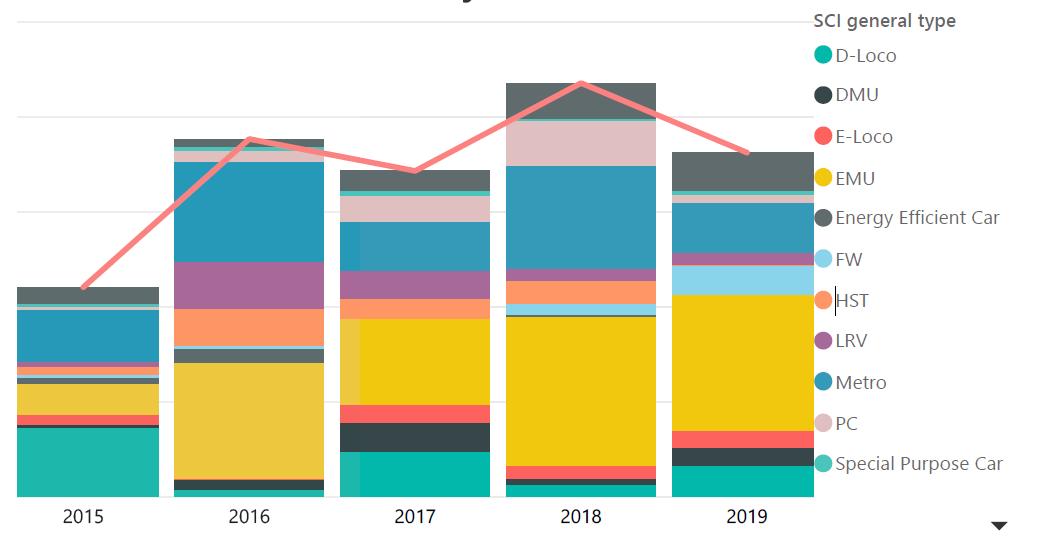 Rolling Stock Market Insights 2019: Trends - Issuu