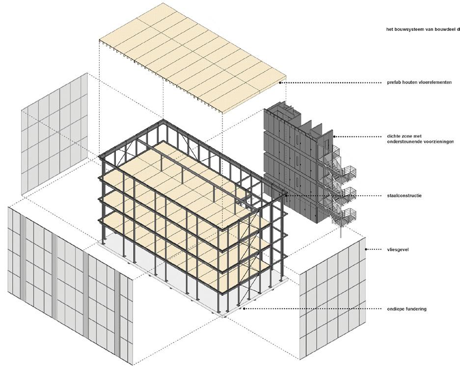 Cepezed Kit-of-Parts Methodology - Issuu