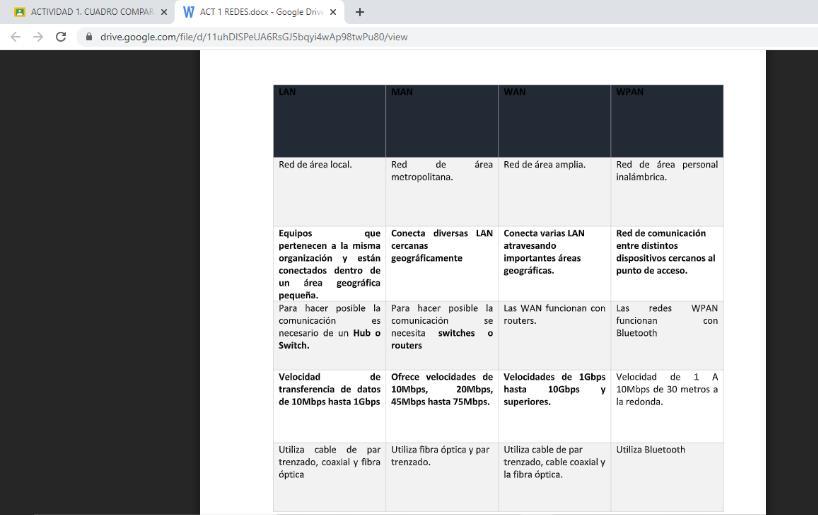 Act 1 Cuadro Comparativo Issuu