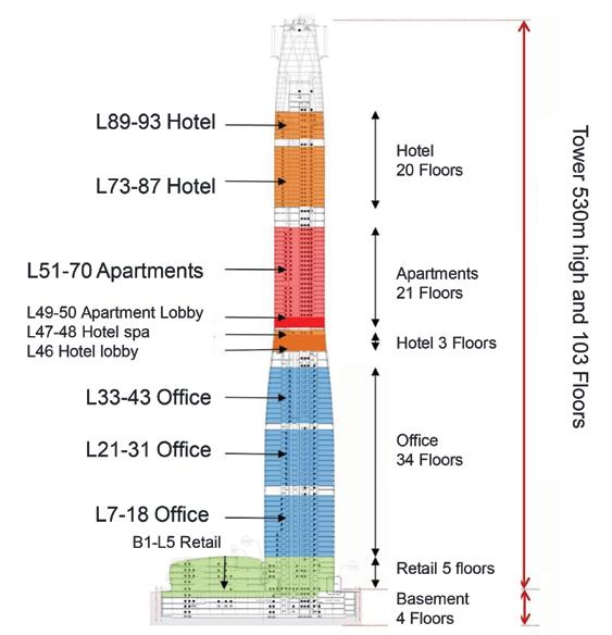 Design and construction of a Super Tall Tower in China - A Singaporean ...