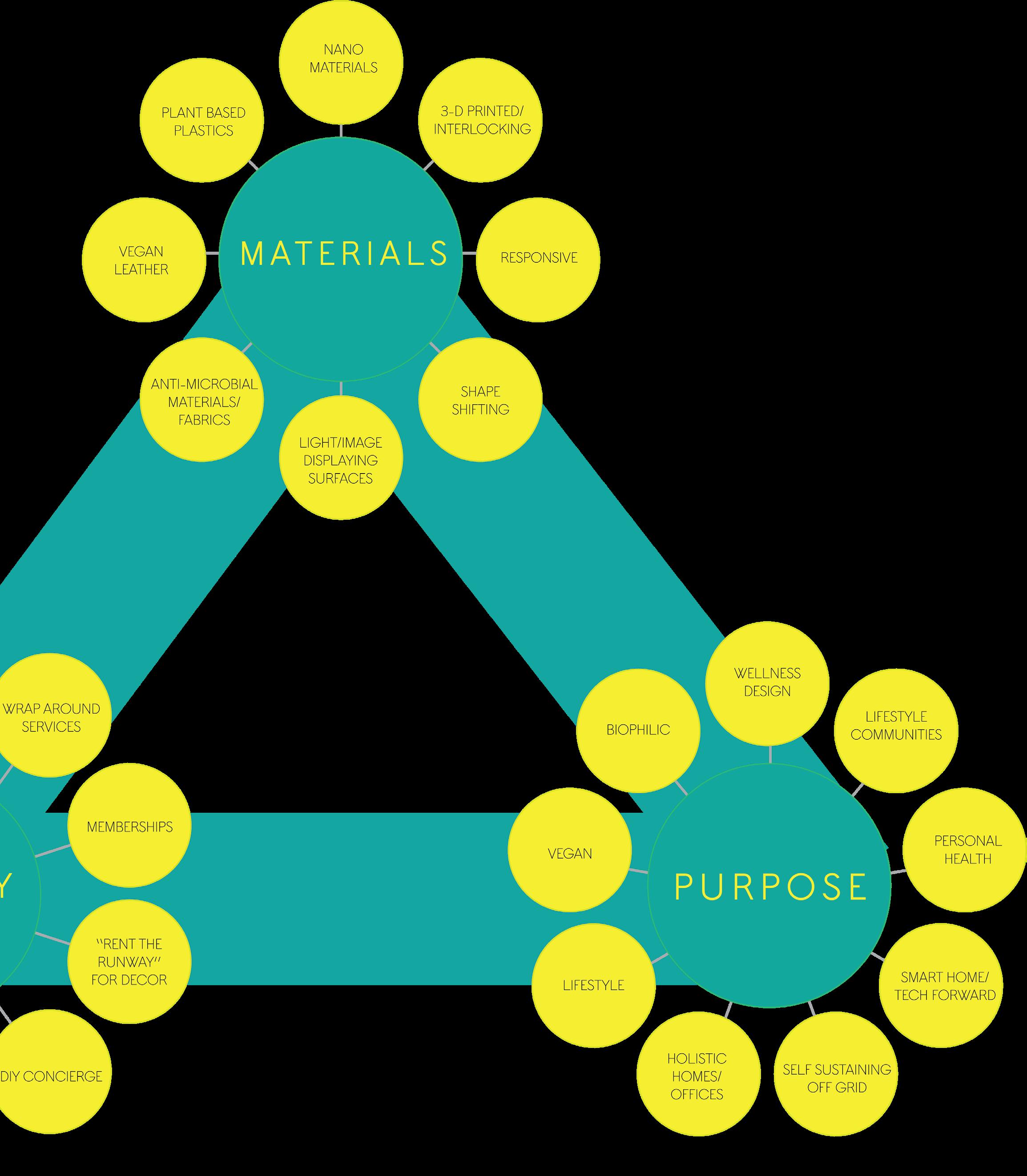 DESIGNING THE NEW PARADIGM - Issuu
