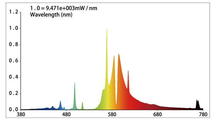 LED Spectrum vs HID Spectrum - Issuu