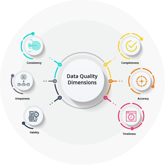 A Guide to Data Quality Management: Leverage your Data Assets for ...