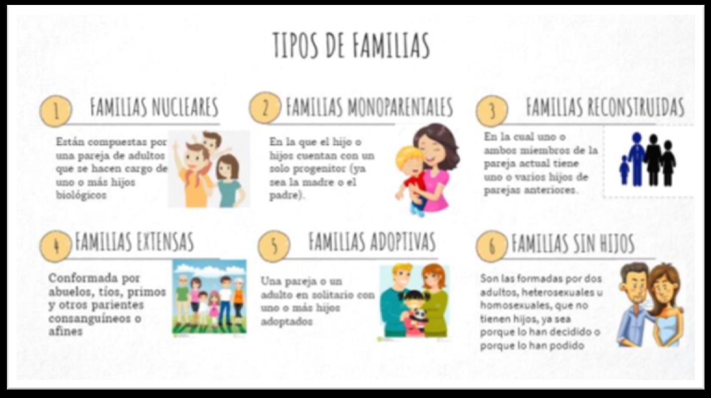 Los 9 Tipos De Familia Que Existen Y Sus Caracteristi - vrogue.co Los 9 Tipos De Familia Que Existen Y Sus Caracteristi - vrogue.co