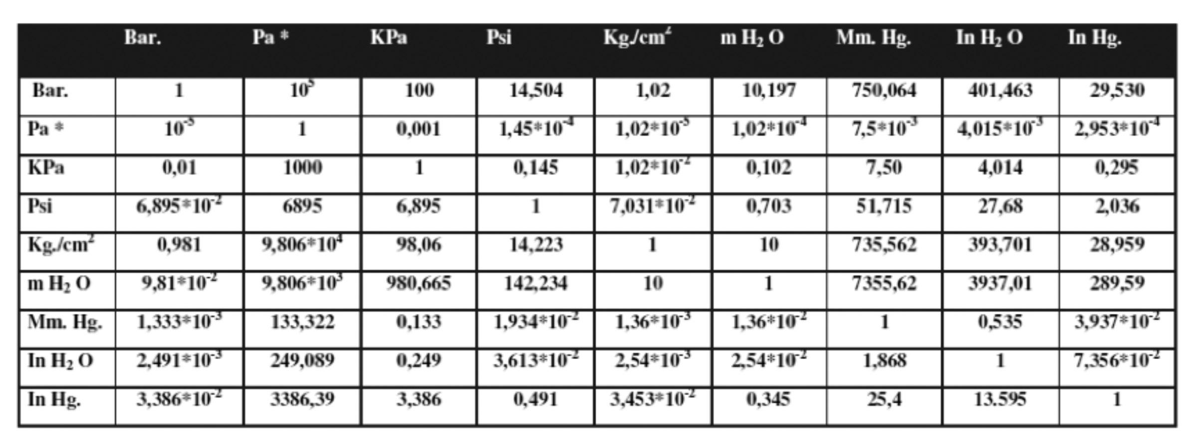 Tabla De Conversiones Quimica Presion Pdf Document Vrogue co Tabla De Conversiones Quimica Presion Pdf Document Vrogue co