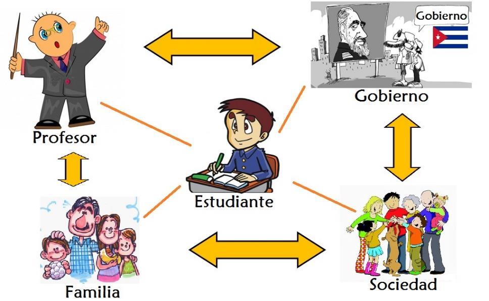 Parcial C1 Yoselin Gómez Mind Map