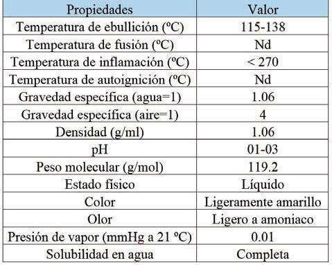 Sustitución del solvente líquido Gas/Spec CS-2010 en las plantas ...