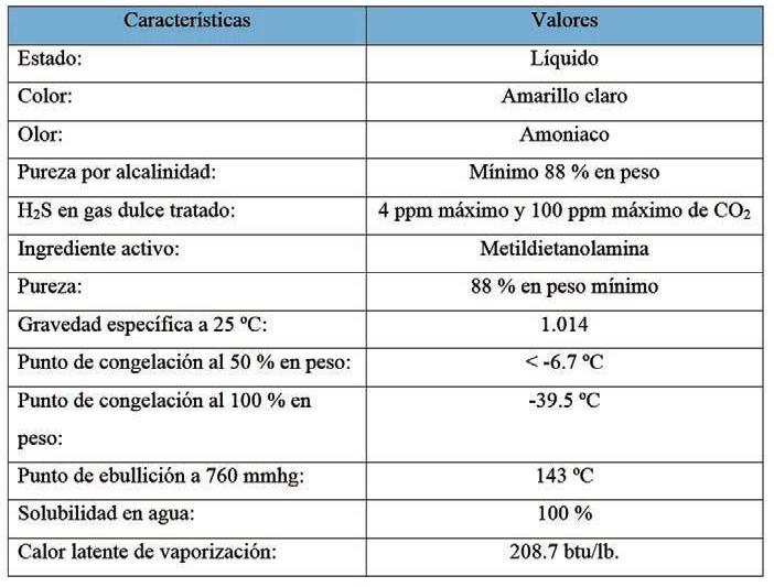 Sustitución del solvente líquido Gas/Spec CS-2010 en las plantas ...