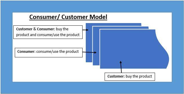 Consumer is the User by quafra - Issuu