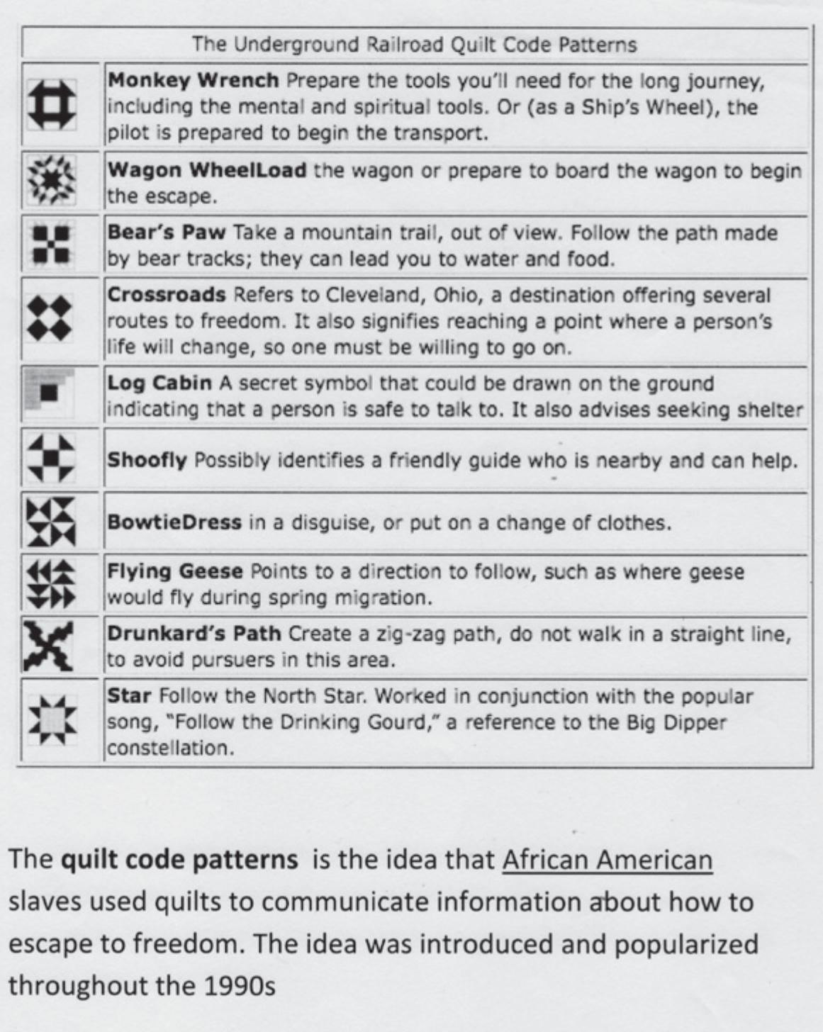 Underground Railroad Symbols And Meanings