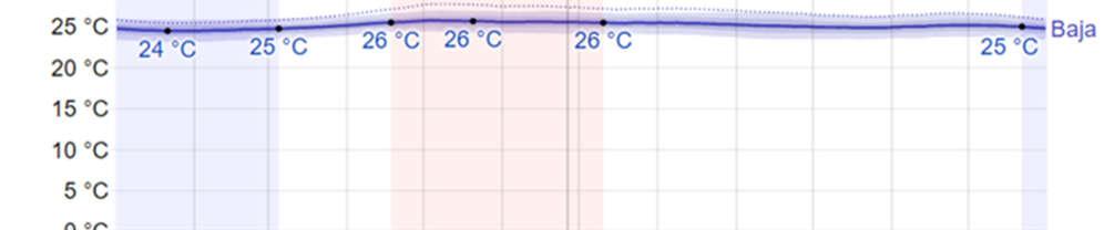 7.1 Análisis del clima - Issuu