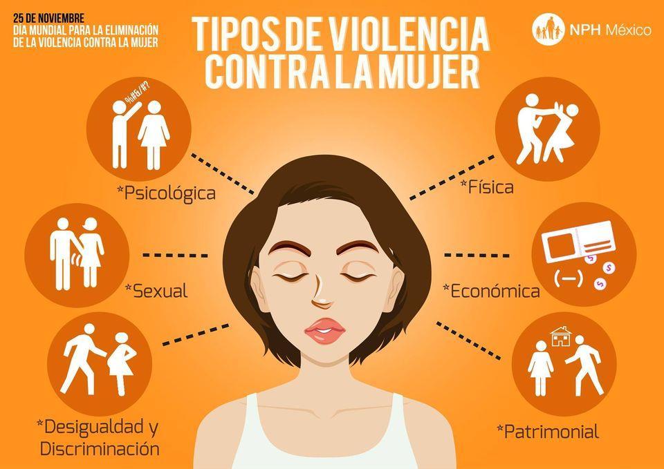 Tipos De Violencia