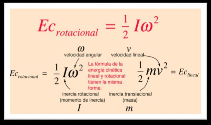 Inercia Rotacional