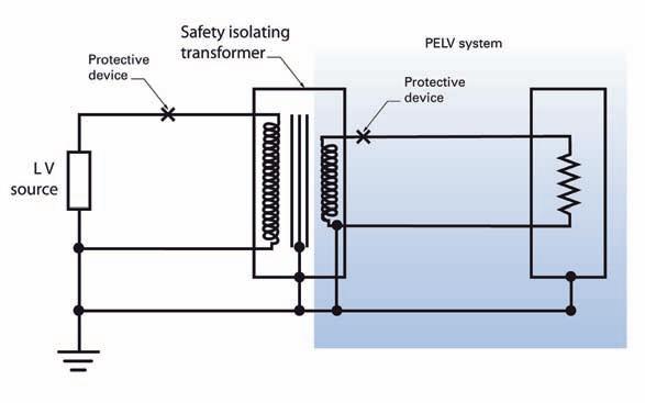 Diff erences between extra-low voltage systems - Issuu