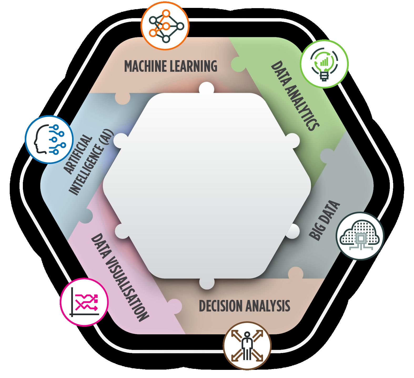 DATA SCIENCE SKILL AREAS - Issuu