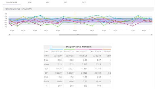 Sysmex Caresphere™ Dashboard - Issuu