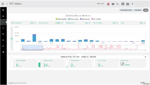 Sysmex Caresphere™ Dashboard - Issuu