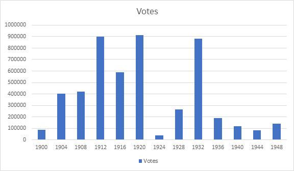 Socialism and the Wealth Gap: The Correlation Between the Wealth Gap’s ...