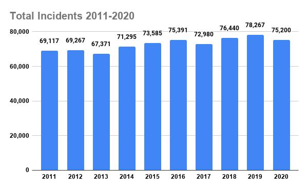 Operations Data & Statistics - Issuu