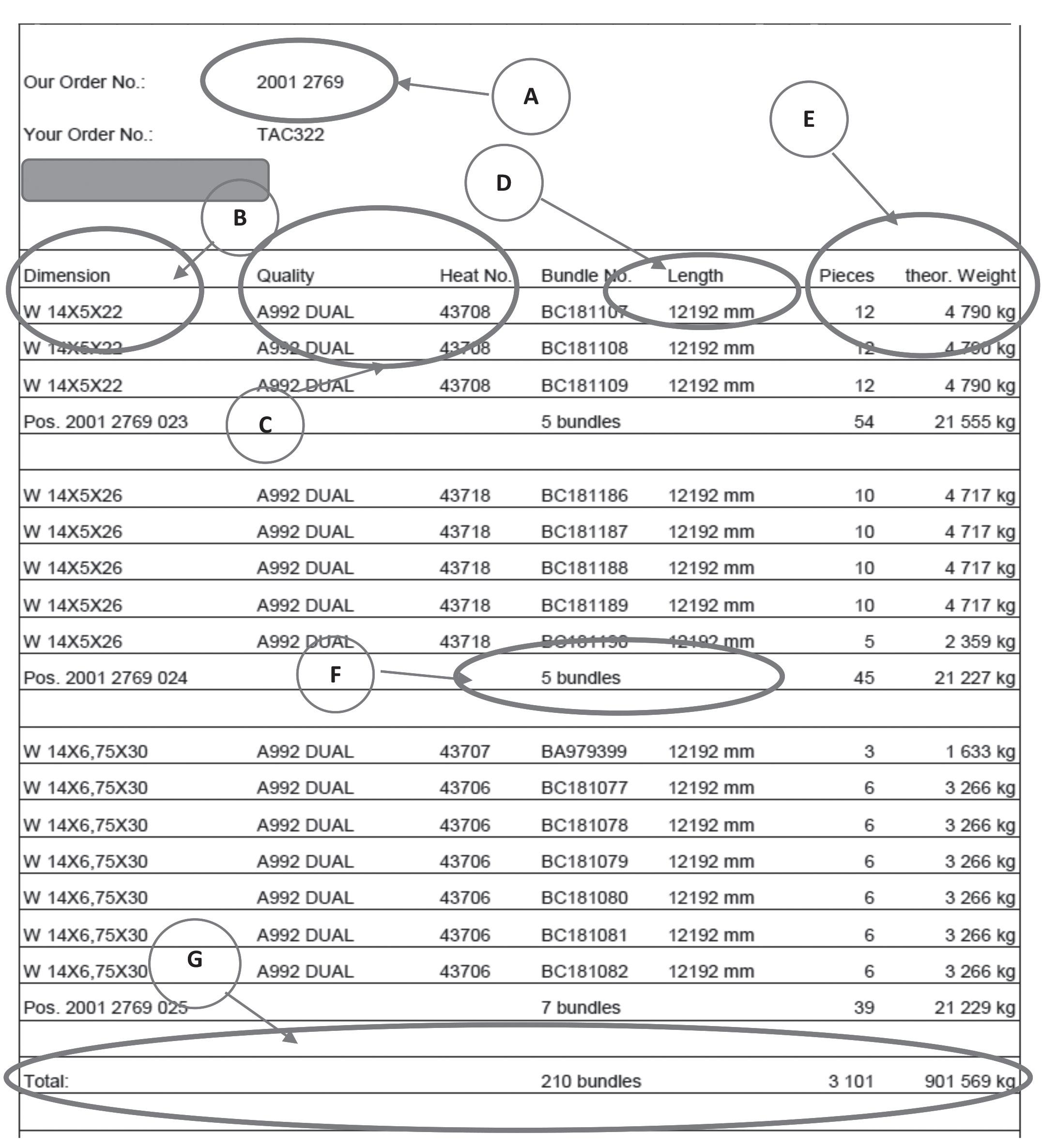 COMERCIO EXTERIOR Packing list en el ramo acerero - Issuu