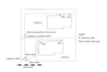 Survey-Strata Lots - Issuu