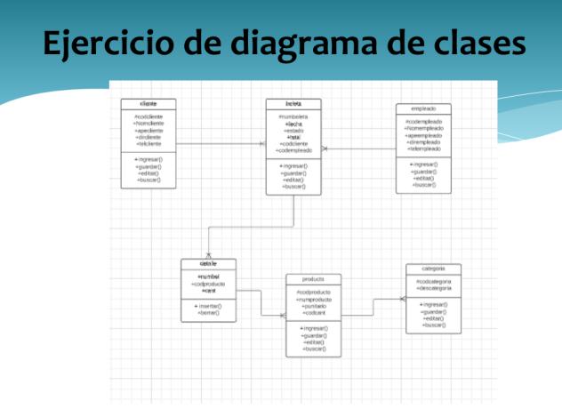Diagrama de Clase - Issuu