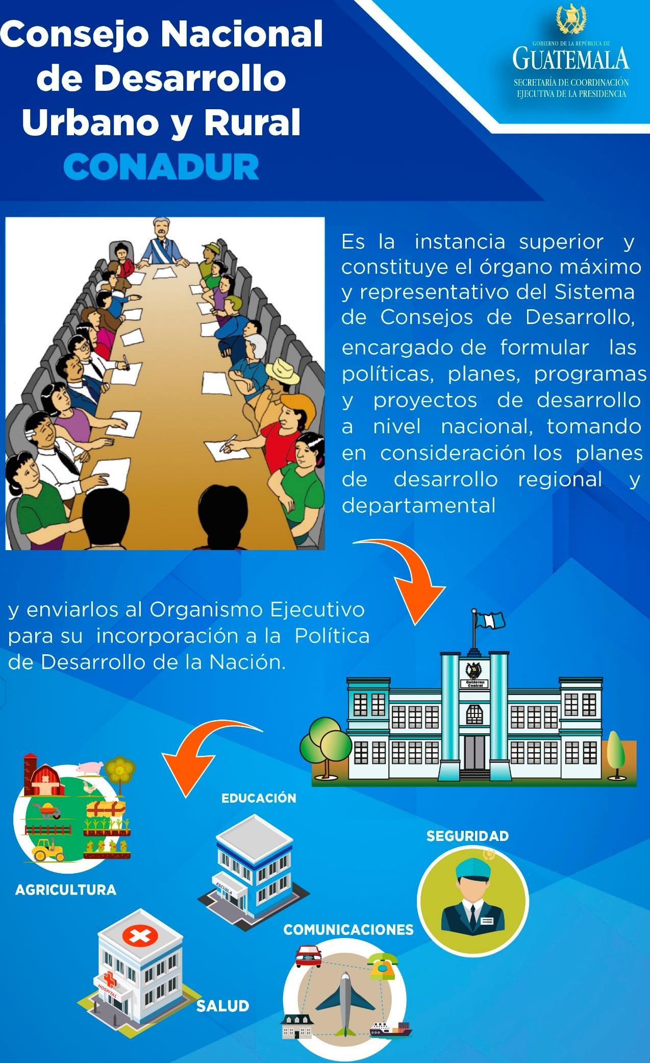 Ley De Consejos De Desarrollo Urbano Y Rural - Image to u Ley De Consejos De Desarrollo Urbano Y Rural - Image to u
