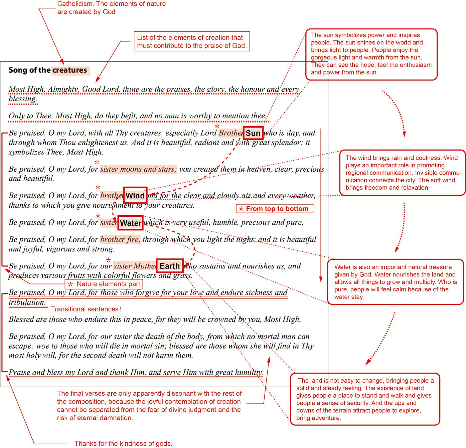 Portfolio for UCL - MArch Urban Design by liuxinyi - Issuu
