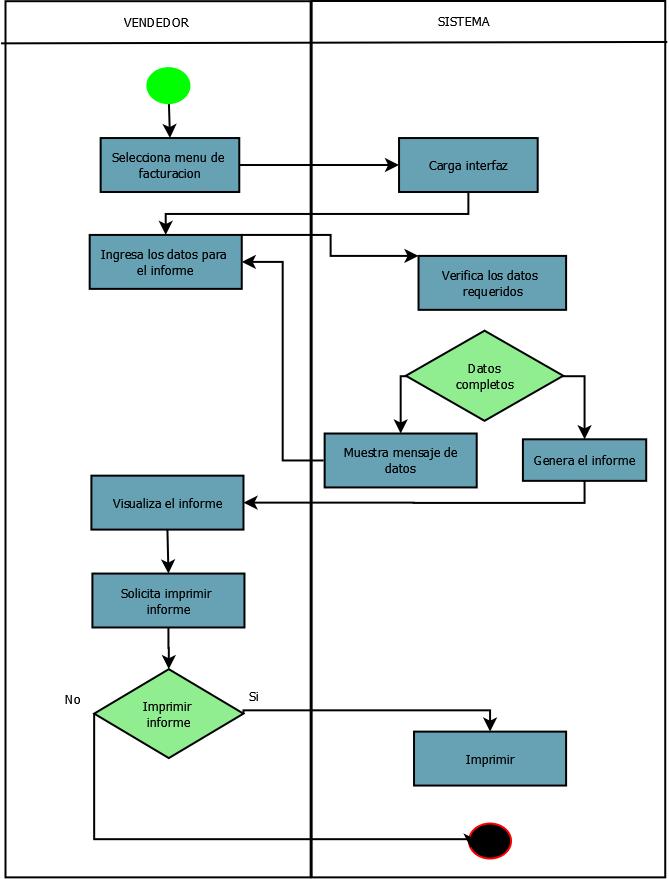 4.2.3 Diagrama de flujo de datos - Issuu