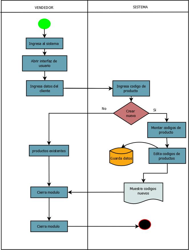 4.2.3 Diagrama de flujo de datos - Issuu