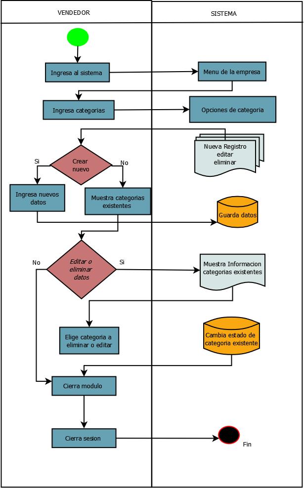 4.2.3 Diagrama de flujo de datos - Issuu
