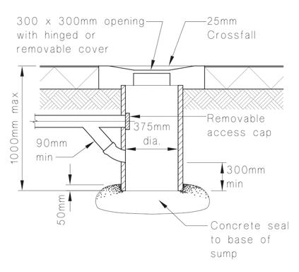 Sump sizing - Issuu