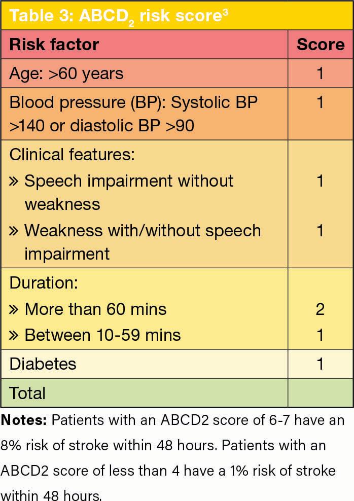 Stroke prevention following a TIA - Issuu