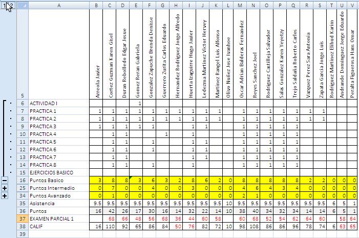 PRACTICA 2 – Esquematizacion - Issuu