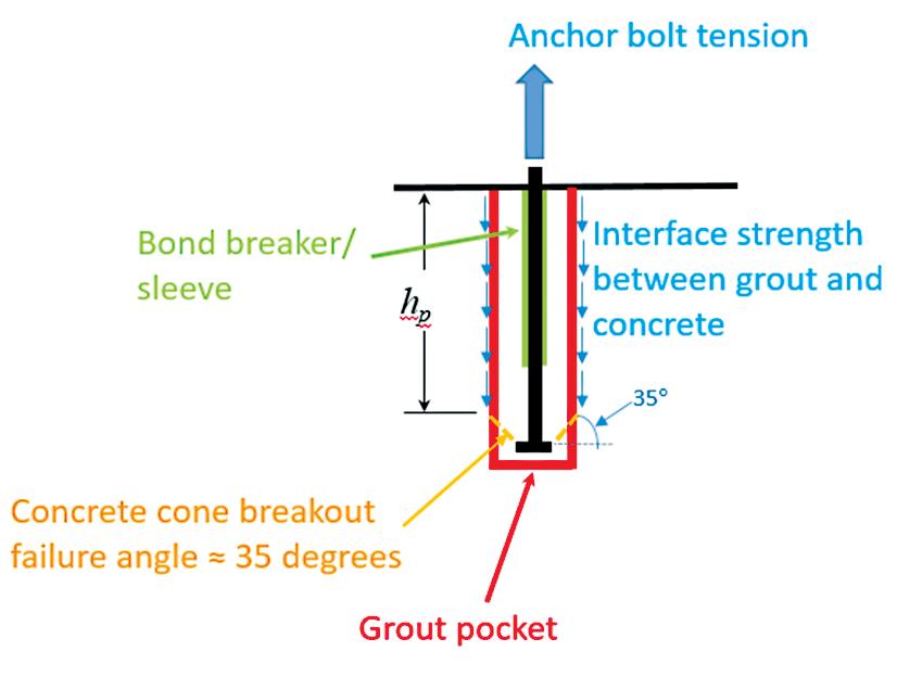 Structural Design - Issuu