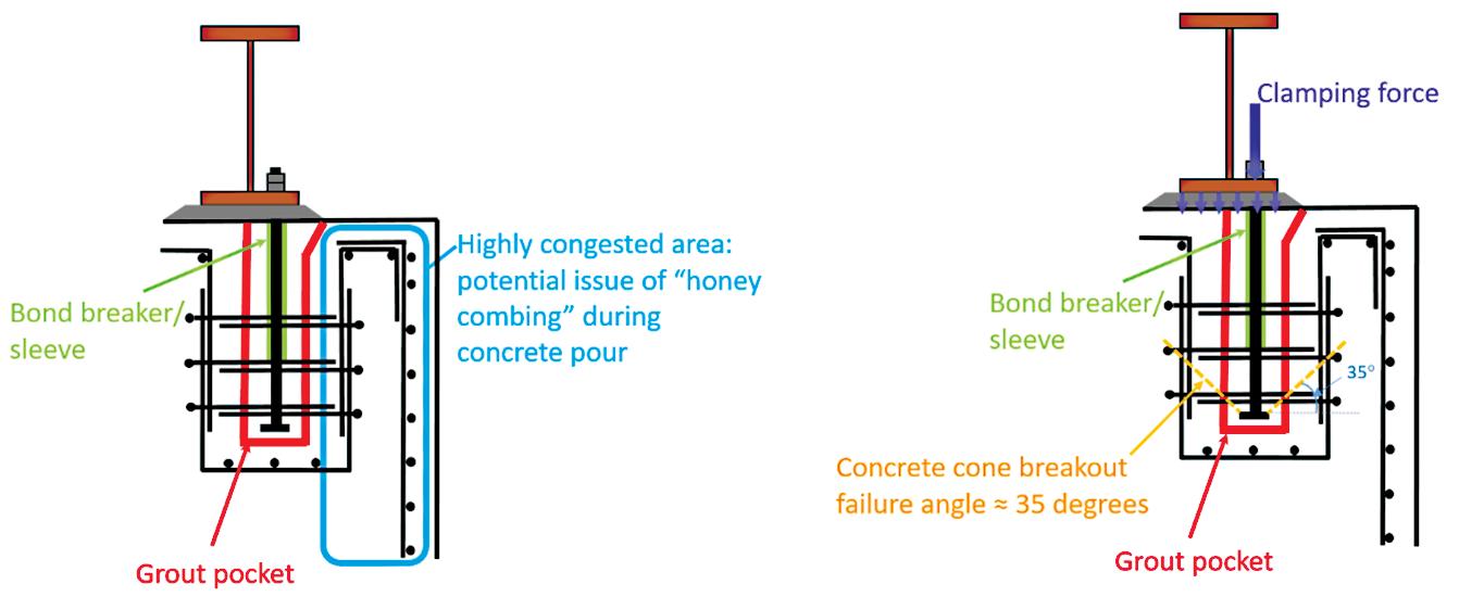 Structural Design - Issuu