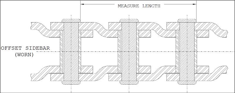 Chain elongation measurement ........................... 5 - Issuu