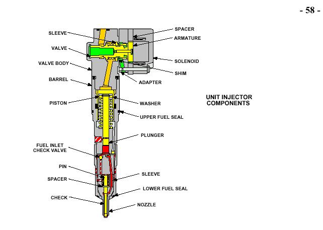 Operación Hidráulica de la Unidad Inyectora.……………………………………56 ...