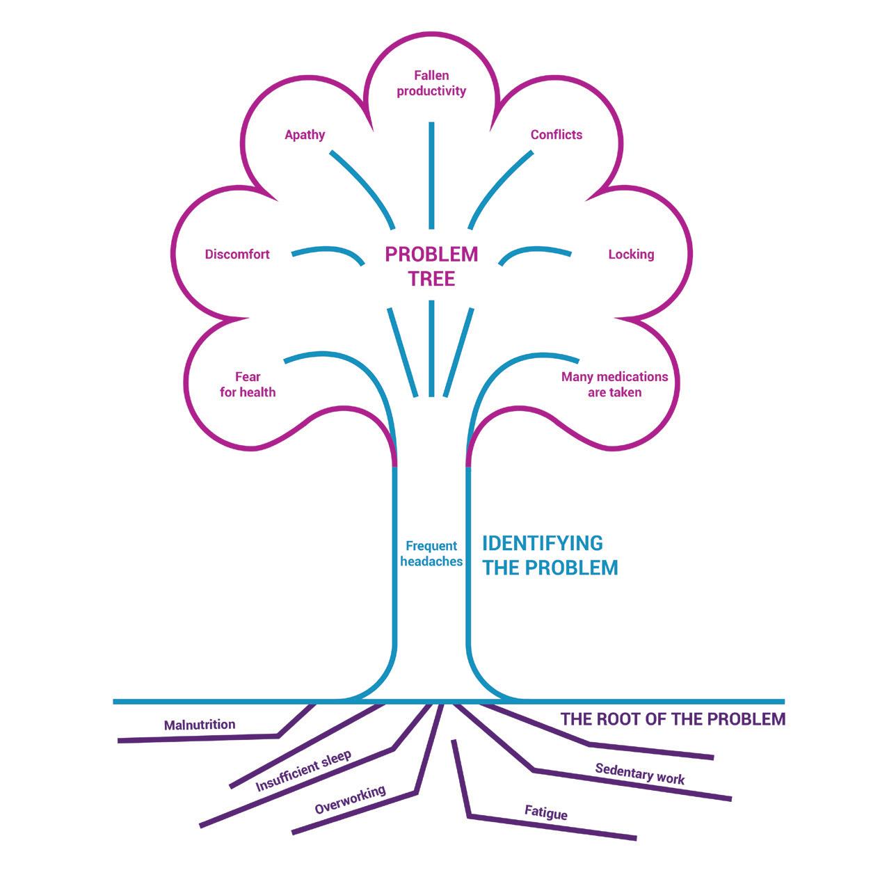 2. Problem solving and change management - Issuu