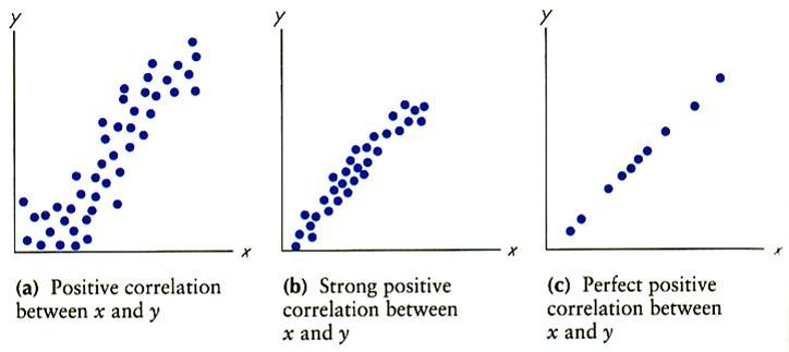 LESSON 15: LINEAR CORRELATION AND REGRESSION ANALYSIS - Issuu