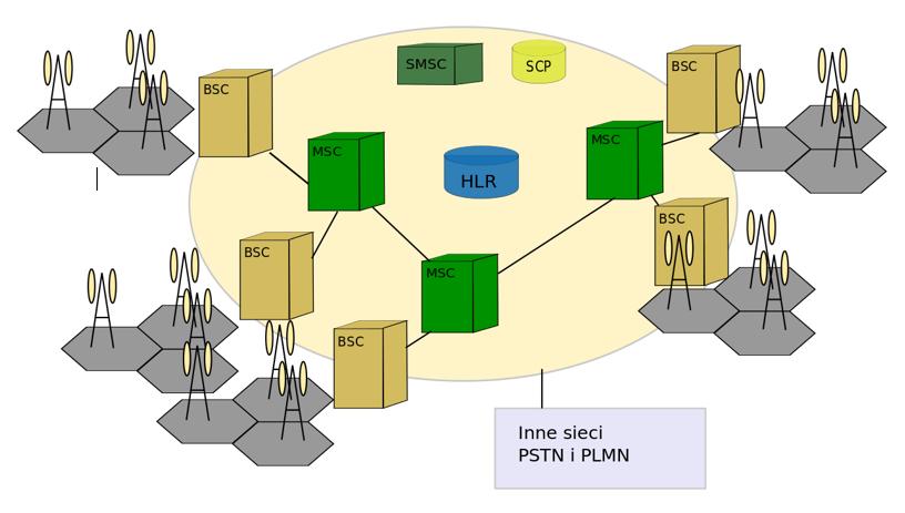 3. Estructura de red cdmaOne - Issuu