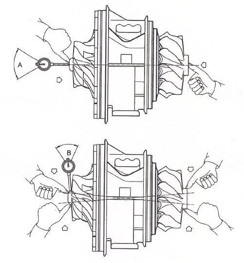 Axial and radial clearances, Turbocharger ABB TPS 57 - Issuu