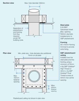Ceiling diaphragm common questions - Issuu