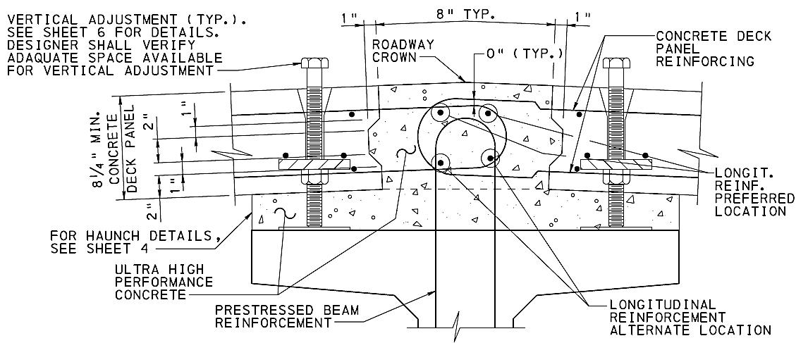 3.5. Panel Leveling System - Issuu