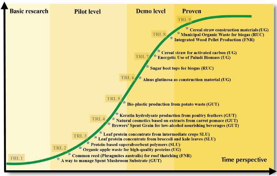2 1 Definition Of Project Concept And Guideline Principles Issuu 2-1-definition-of-project-concept-and-guideline-principles-issuu