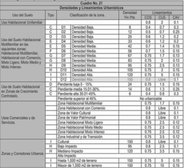 COS, CUS, CAV - Issuu