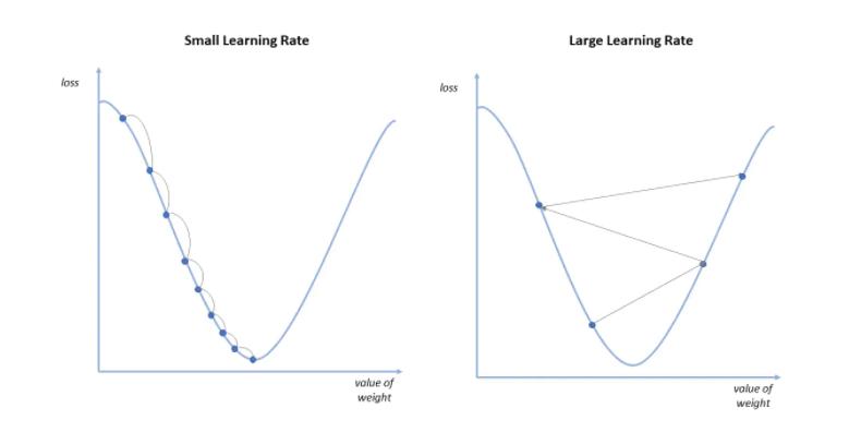 How Convolutional Neural Networks do Image Classification - Issuu