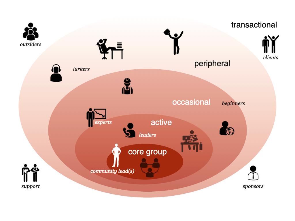 Convening social learning spaces - Issuu