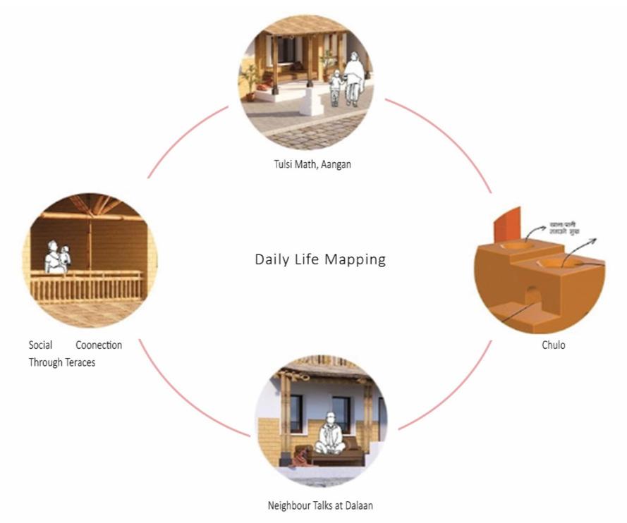 DAILY LIFE MAPPING - Issuu