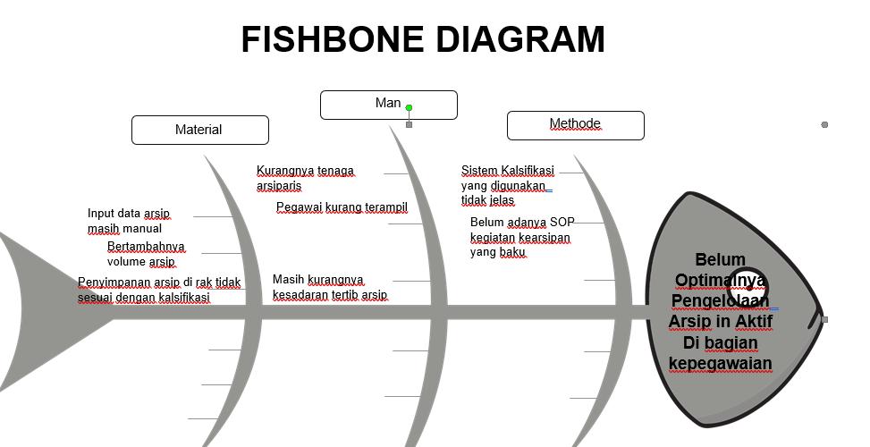 Gambar 3.1 fish bone diagram - Issuu